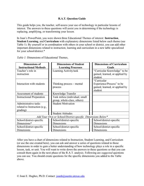Technology Integration: The RAT – Replacement, Amplification, and ...