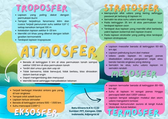 STRUKTUR DAN KANDUNGAN ATMOSFERA | PPTX