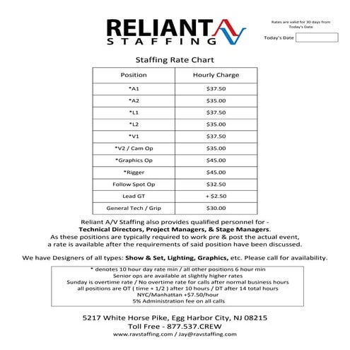RAV Staffing Rates | PDF