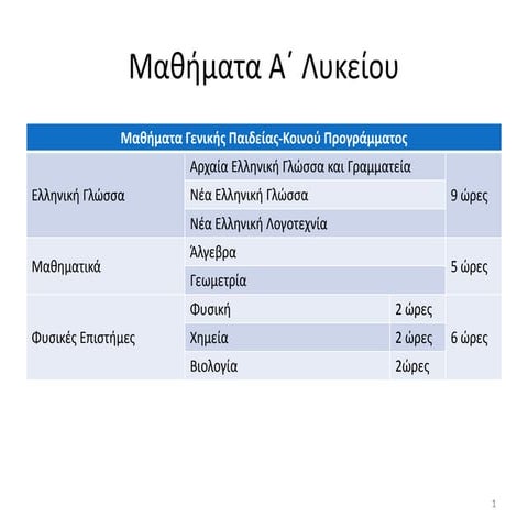 νέο λύκειο | PPT