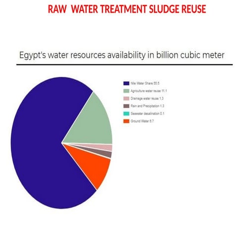 Reuse of textile sluge in concrete | PPTX
