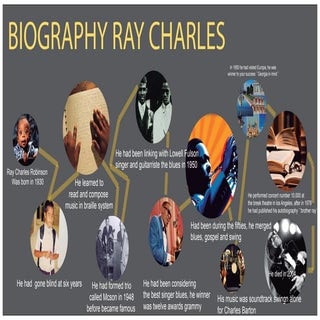 Ray charles | PDF