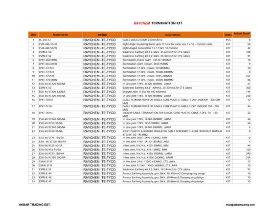 Cable Jointing Tools - Cable Core Wedges | PDF