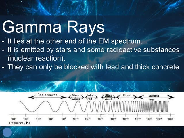 Gamma Ray wave | PPTX