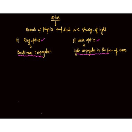 Ray Optics all notes important derivations -2.pdf