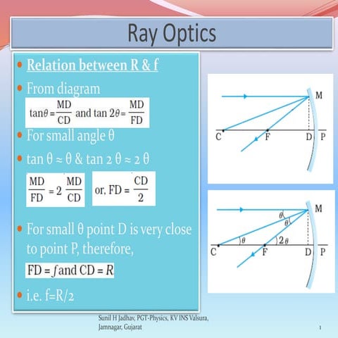 ray optics.pptx