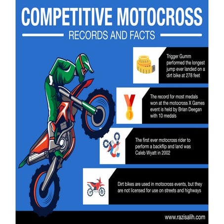 Competitive Motocross Records and Facts | PPT