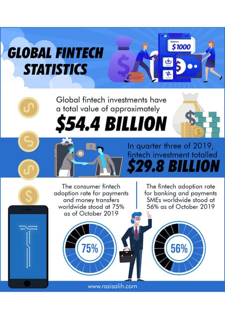 Fintech App Usage in 2020 | PDF