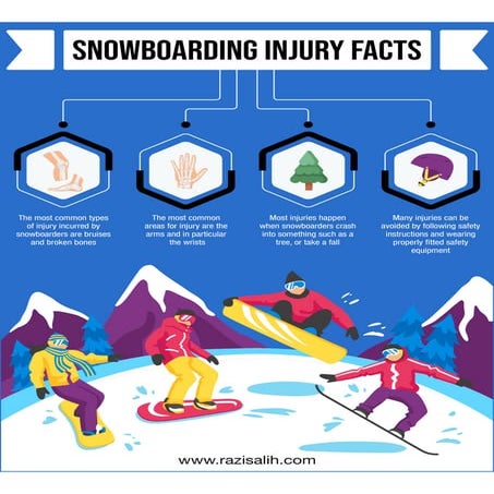 Snowboarding Injury Facts | PDF