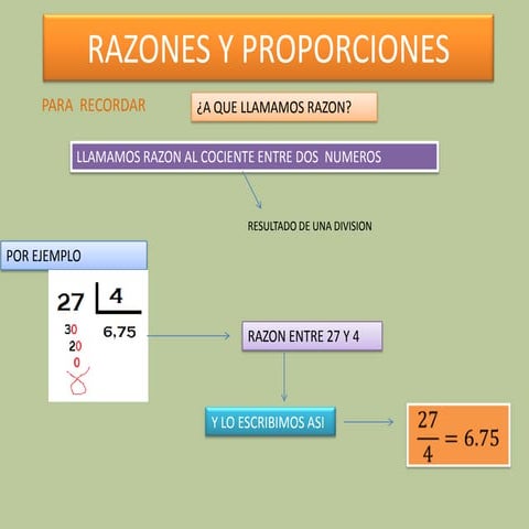 Razones y proporciones | PPTX