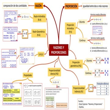 Razones y proporciones | PPTX