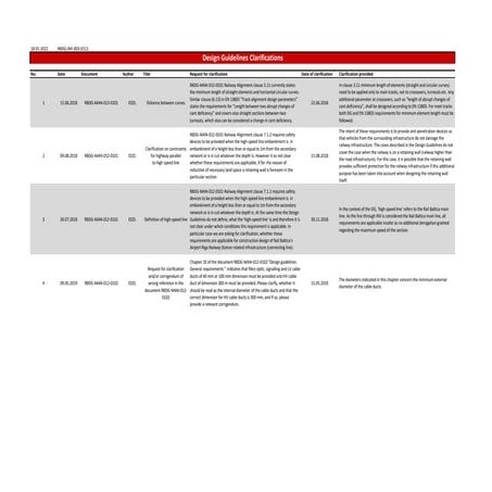 RBDG-INF-003-0114_Design_Guidelines_Clarifications.pdf