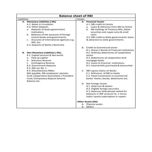 Rbi+balance+sheet | DOCX