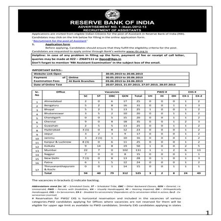 Rbi recruitment asst | PDF