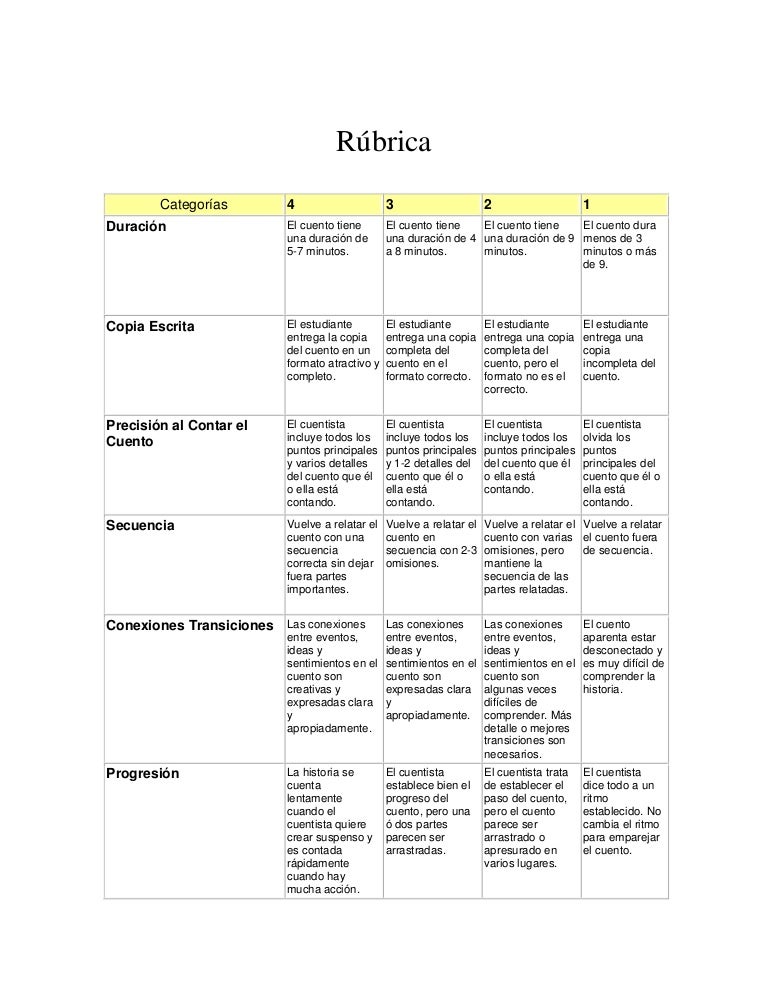 Rubrica Para Evaluar La Creacion De Un Cuento Pdf Ciencia Cognitiva Images Rubrica Para Evaluar La Creacion De Un Cuento Pdf Ciencia Cognitiva Images