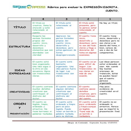 8. rúbrica para evaluar un cuento | PDF