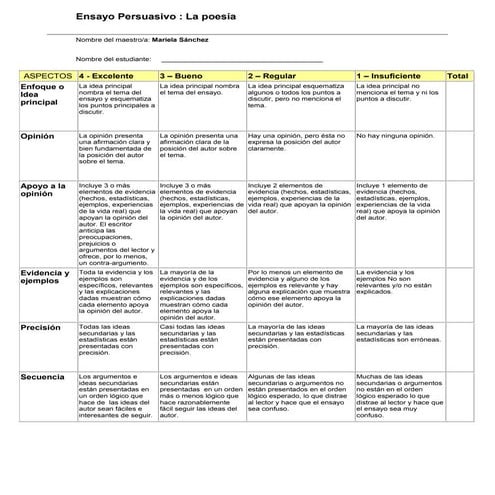 Rúbrica del ensayo | PDF