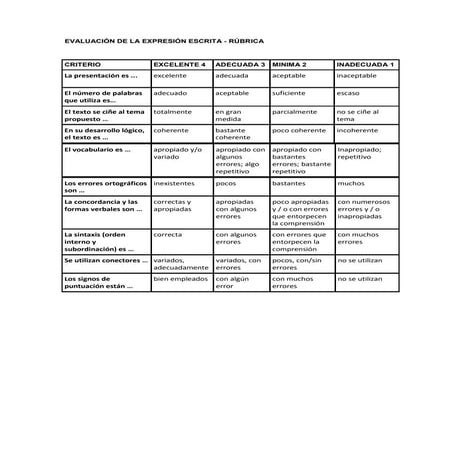 Rubrica expresion oral y escrita | PDF