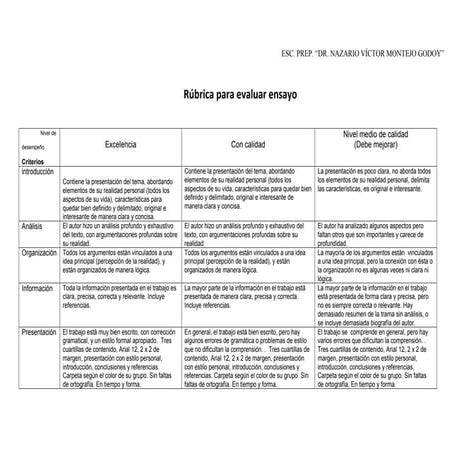 Rúbrica para evaluar_ensayo | DOC