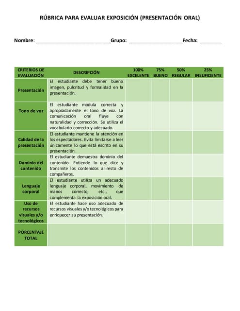 Rúbrica para evaluar la presentación oral | PDF