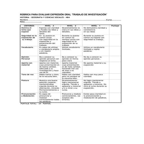 Rúbrica para evaluar expresión oral | PDF
