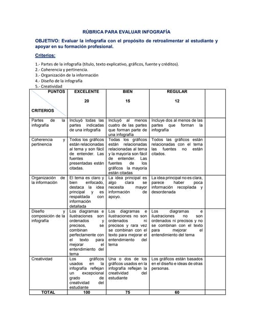 Oral presentation rubrics | DOCX