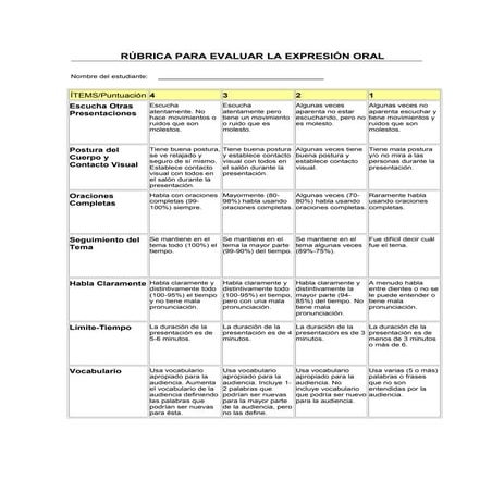 Rúbrica para evaluar la presentación oral | DOCX