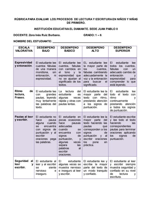Evaluación pronalees palem | PDF