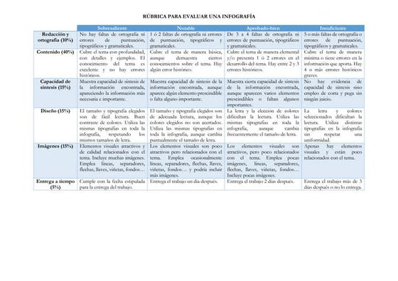 Rúbrica para evaluar una presentación en powerpoint | PDF