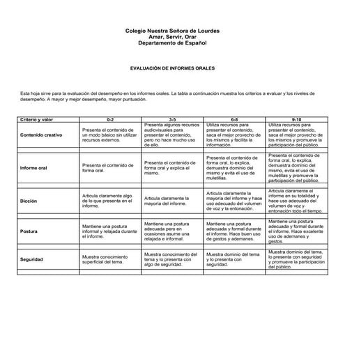 Review of "Tanti Merle at the oval" | DOCX