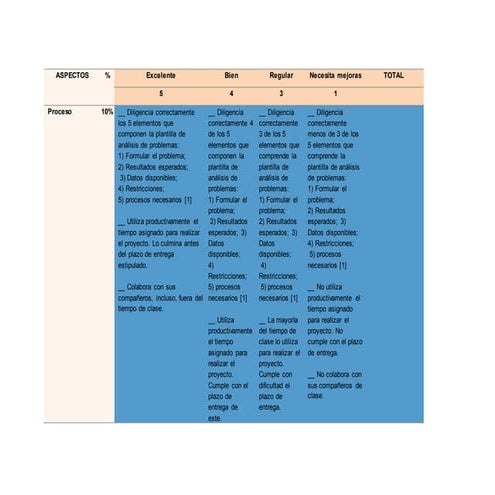 Inf 15 (while y for) tablas de multiplicar | PDF
