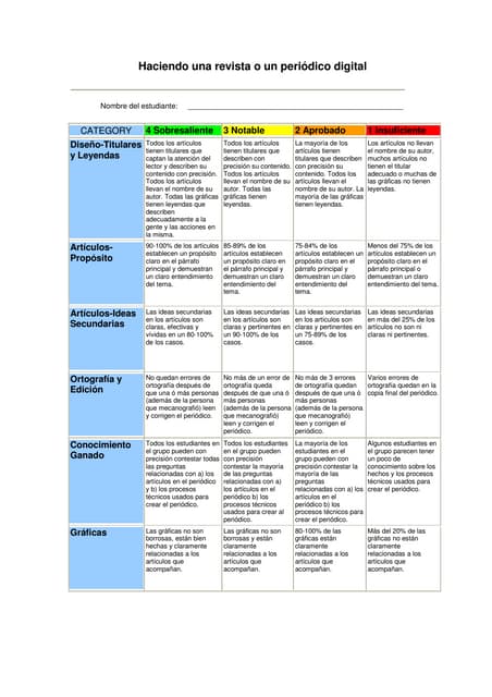 Rúbrica para evaluar un tríptico | PDF