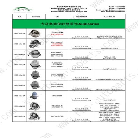 RBS BENZ BMW VW List.pdf