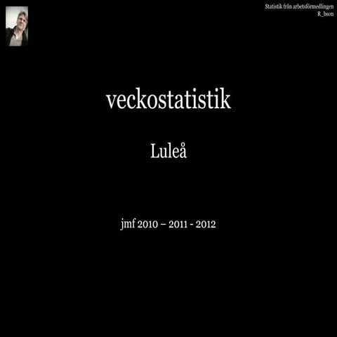 R bson veckostatistik_41_Luleå | PPTX | Careers