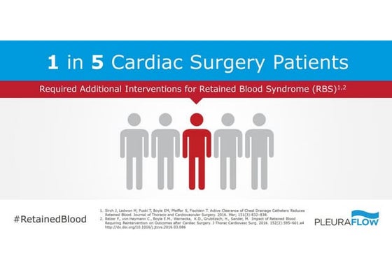 1. Chest Tube Clogging May Lead To Retained Blood Syndrome (RBS) | PDF