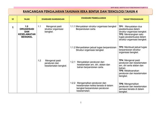 Rpt rbt tahun 4 | PDF