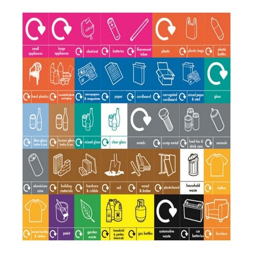 New Recycling Signs | PDF