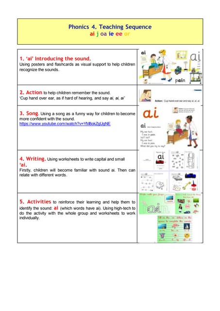 Teaching sequence sh | PDF