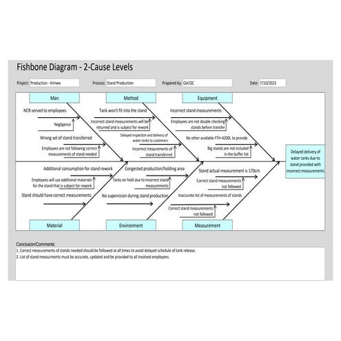 ROOT CAUSE ANALYSIS | PDF | Logistics | Business