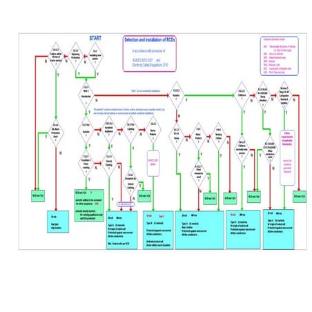 Rcd Selection Guide | DOC