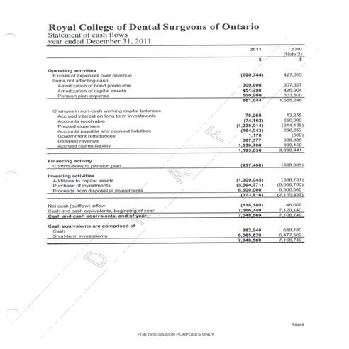 RCDSO 2011 Operating Budget | PDF | Government Support and Welfare ...