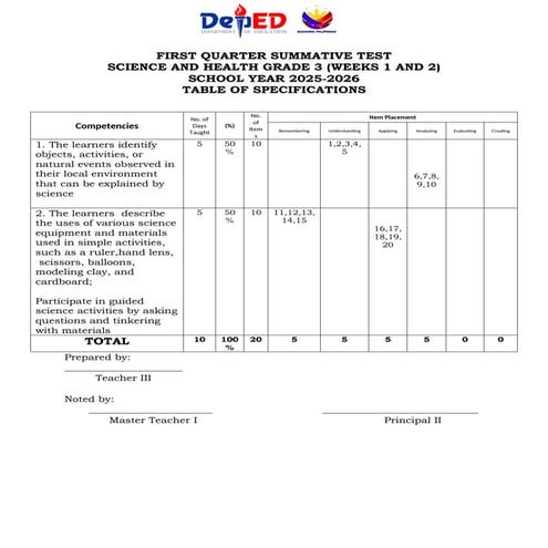 RC_G3_Q1_SCIENCE_SUMMATIVEgrade three.docx