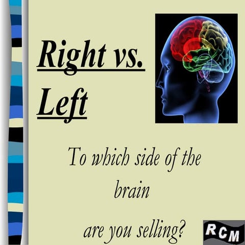Right Brain Presentation | PPT