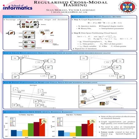 Regularised Cross-Modal Hashing (SIGIR'15 Poster) | PDF