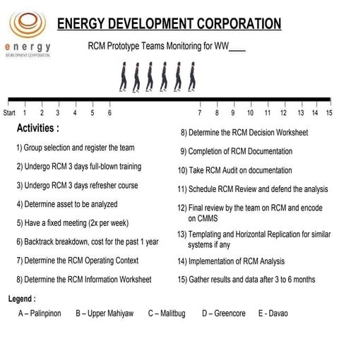 Rcm tracking for teams | PPT