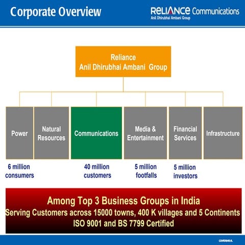 Rcom Presentation | PPT