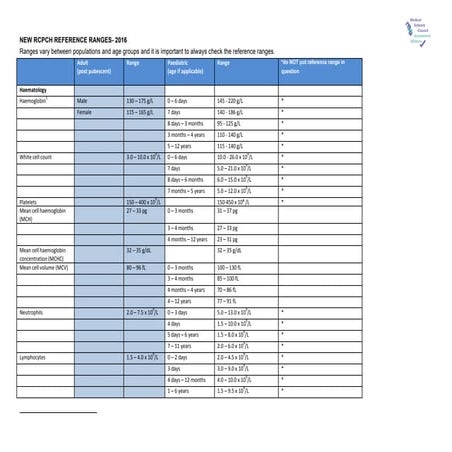 Biochemistry reference ranges | PDF