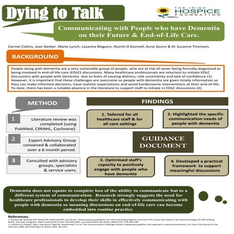 Communication & dementia (1) | PPT