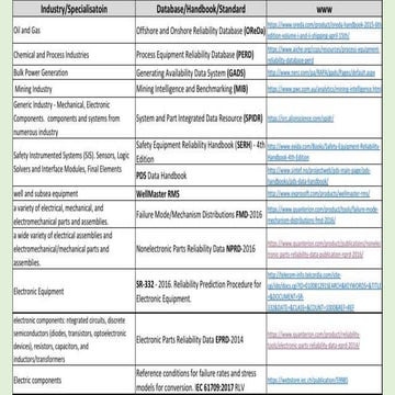 major reliability data sources | PPTX