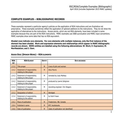 rda_complete_examples_bibliographic_april2016_0.pdf